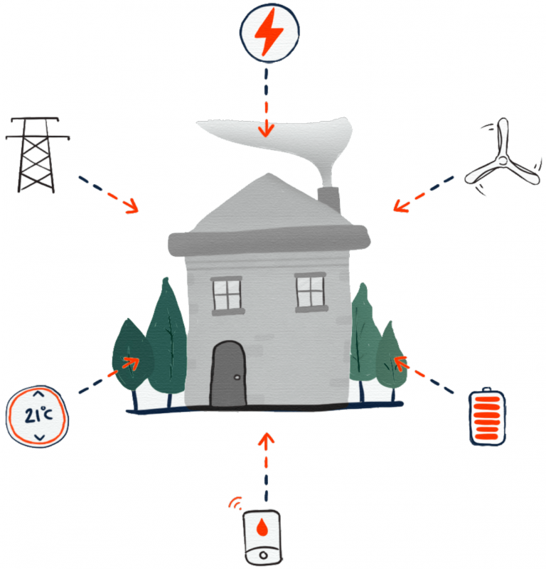 Home - Optimised Retrofit